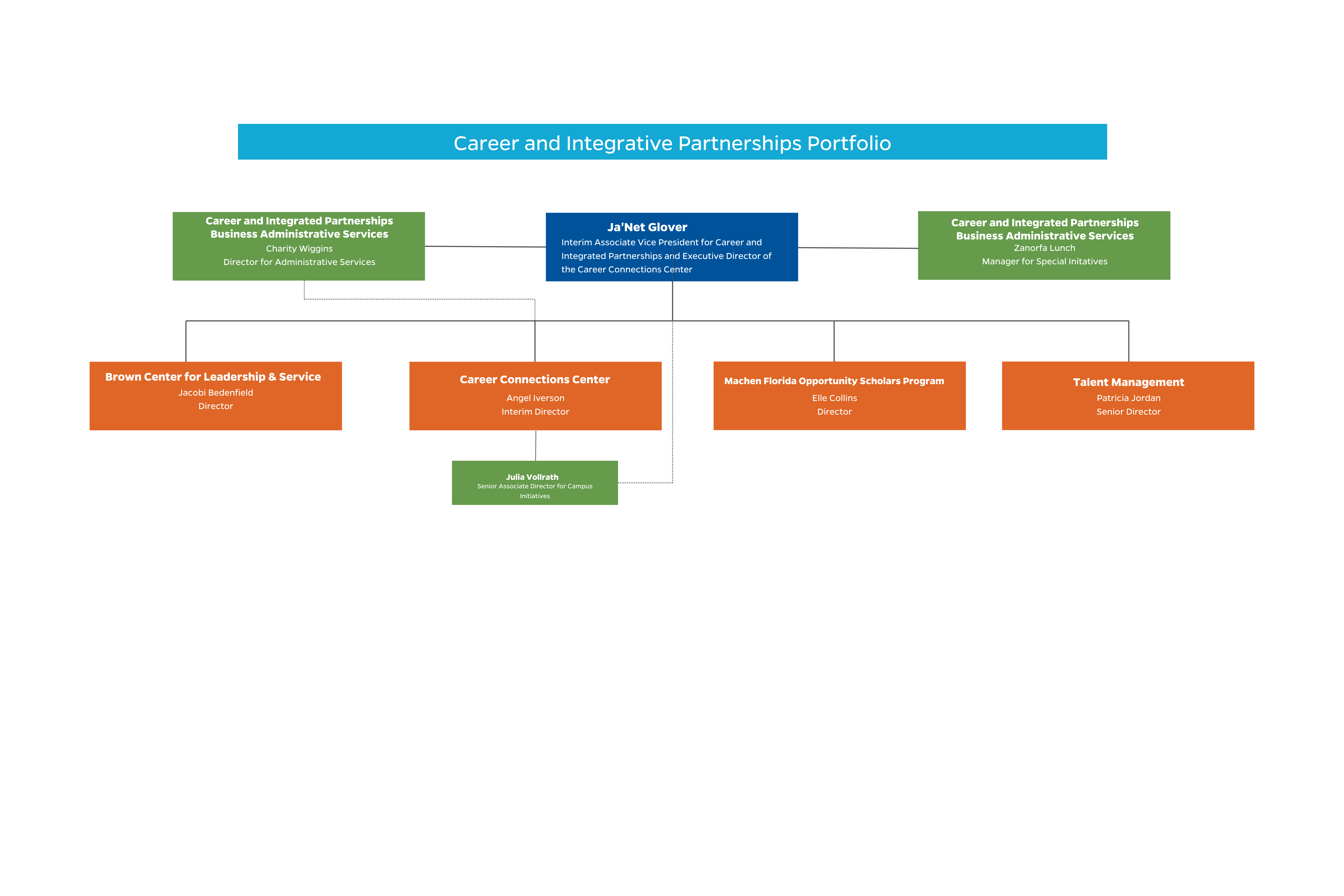 Meet the Team - Career Connections Center